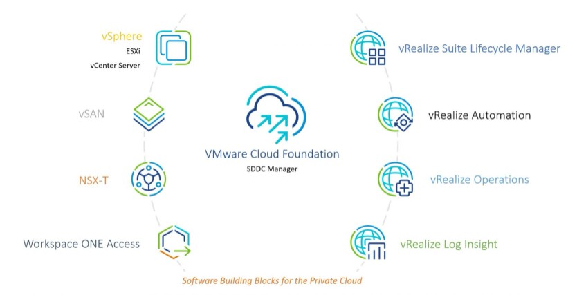 Hwacom Systems Inc. > Cloud Computing and Data center Solutions